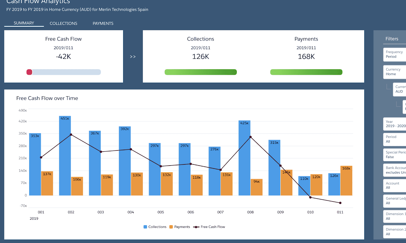 Three ways sales and finance can align around the customer ...